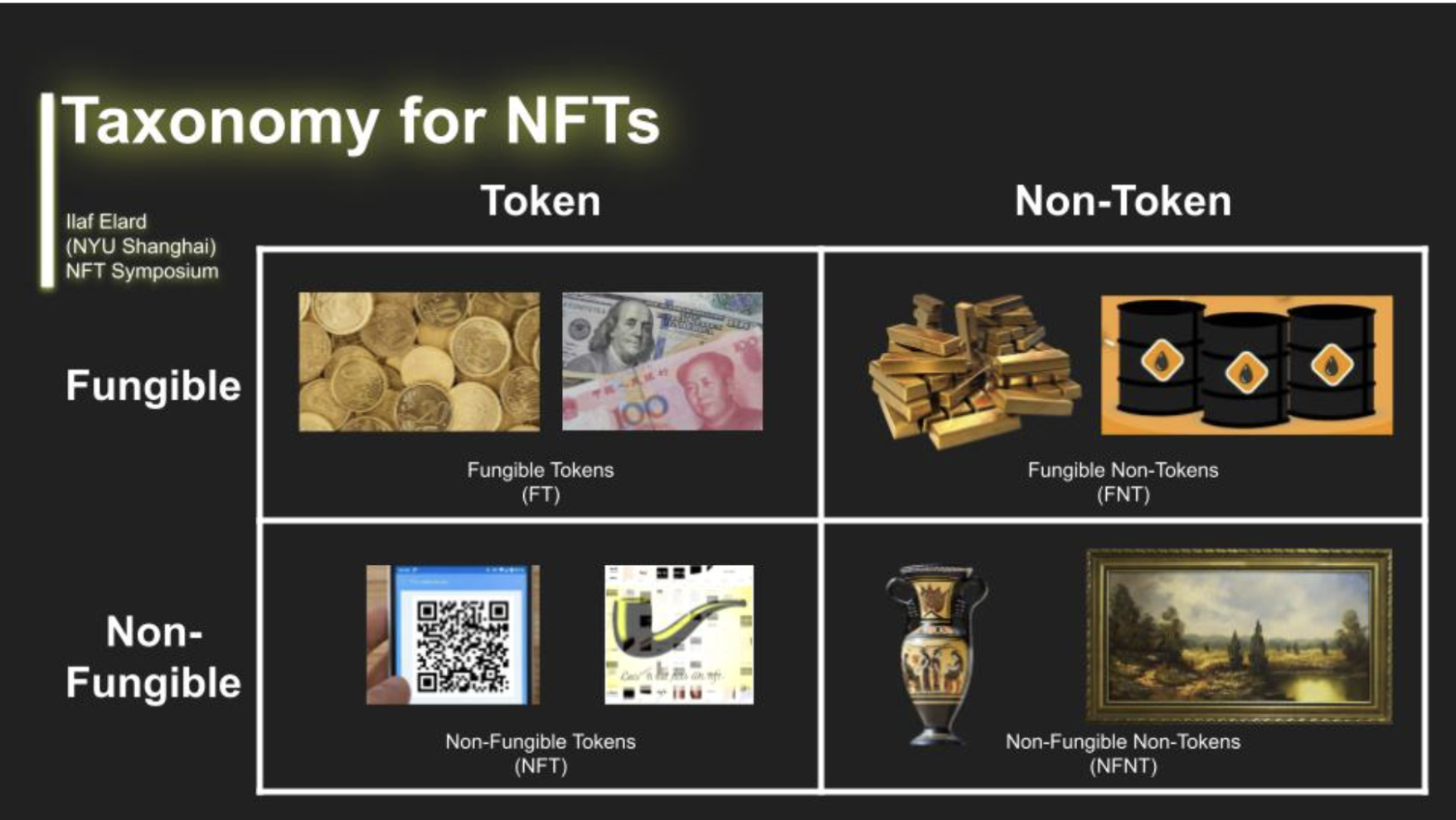 NYU Shanghai Faculty Launch New NFTs Webinar During the Pandemic | NYU ...